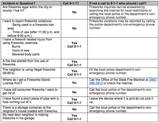 Fireworks and calling 911; when is it appropriate | Office of the State ...