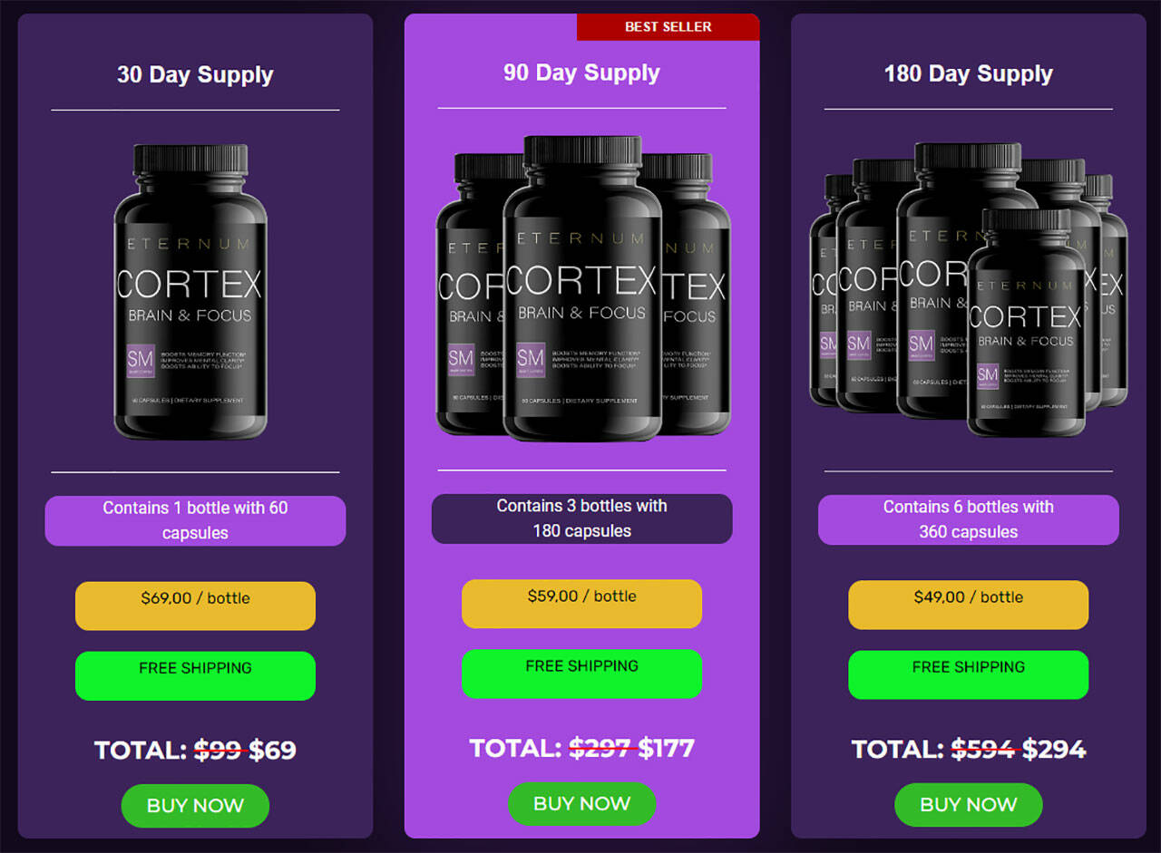 Eternum Cortex Brain & Focus Review - Everything You Need To Know ...