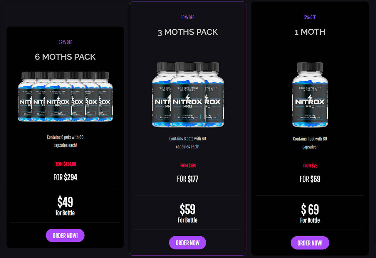 Nitro Pro Review: What You Need To Know Before Buying! | Covington ...